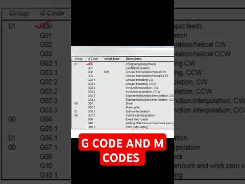 g code and m code cnc programming #shorts #gcode #mcode #cnc