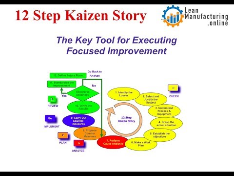 12 Step Kaizen Story