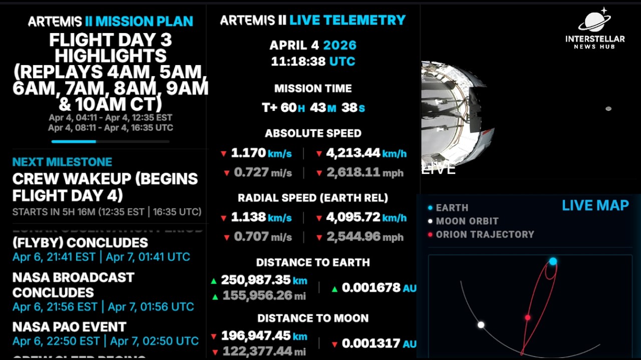 ARTEMIS II LIVE Raw Data Feed & Telemetry
