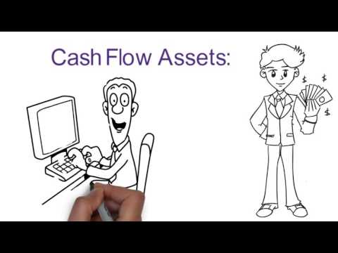How to use IP asset to secure financing