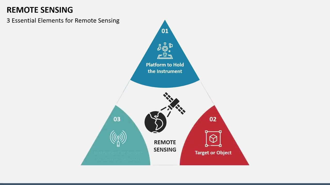 Remote Sensing Animated PowerPoint Template