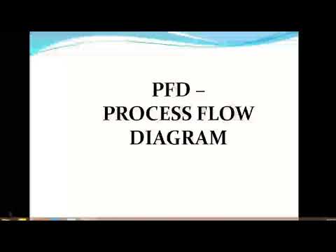 #PFD - Process Flow Diagram #Types and symbols in PFD.