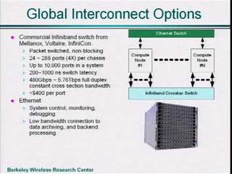 General Purpose, Low Power Supercomputing Using...