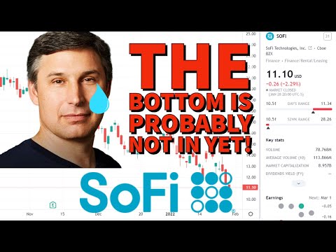 SOFI STOCK UPDATE | Price Predictions Using Technical Analysis.