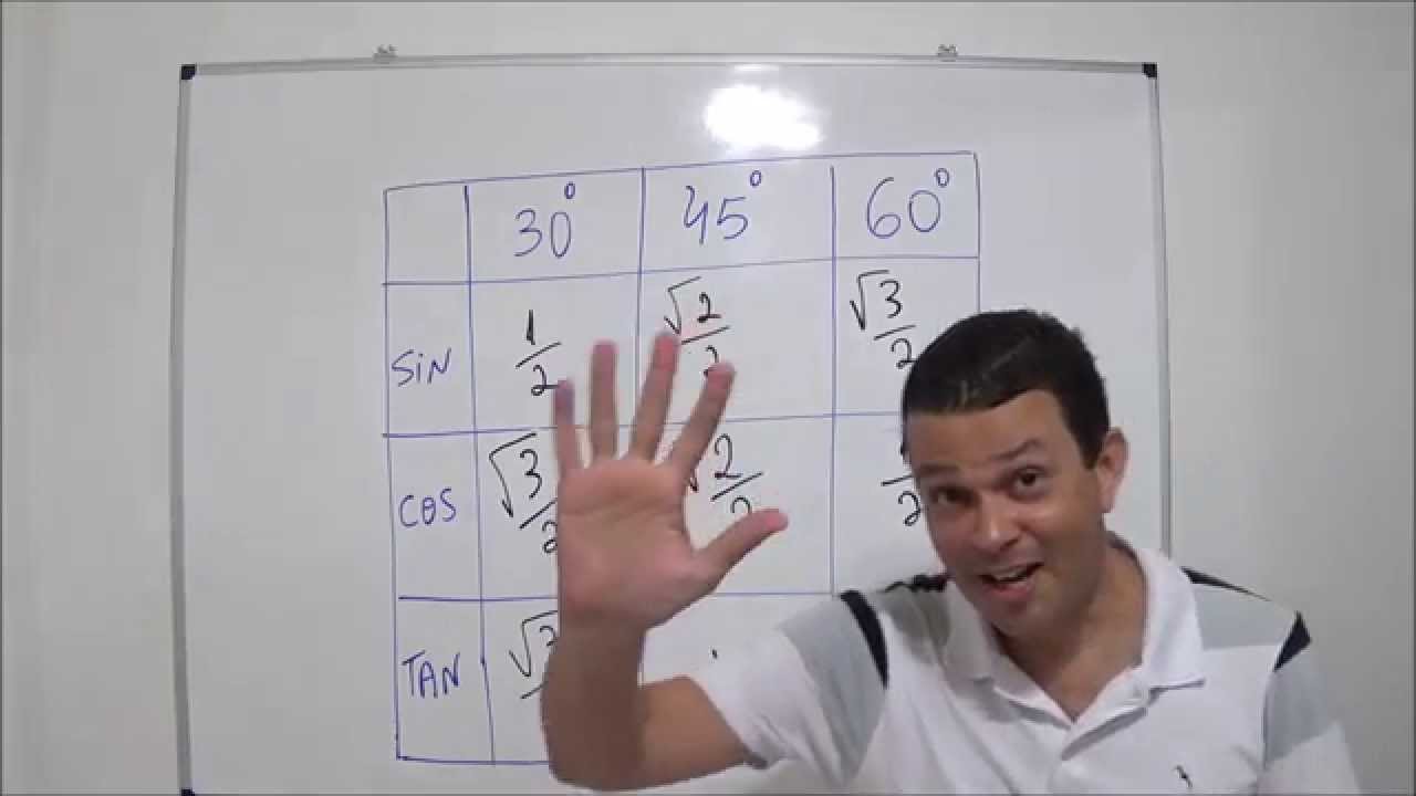 Memorize the trig table singing a song