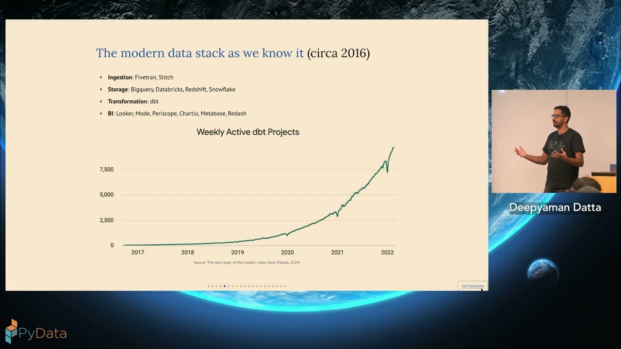 Deepyaman Datta-✕-Data engineering with Python the right way-  -PyData Boston 2025
