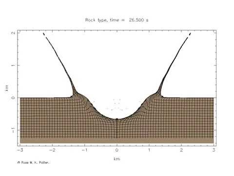 Simple crater: The canonical formation