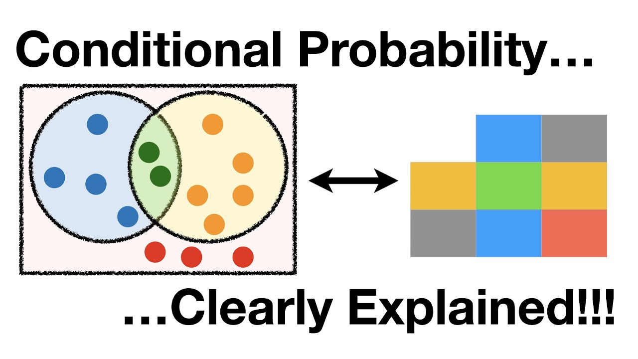 Understanding Conditional Probabilities: A Comprehensive Guide | Galaxy.ai
