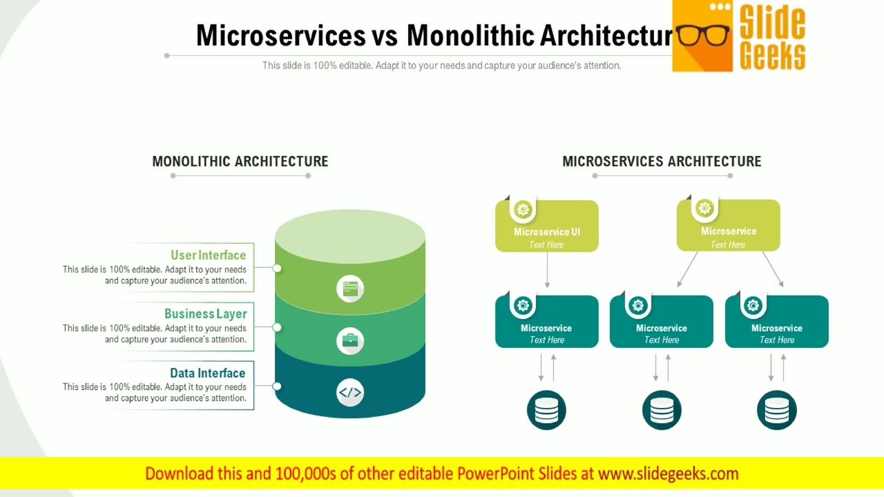 Microservices Vs Monolithic Architecture Ppt Powerpoint Presentation File Deck