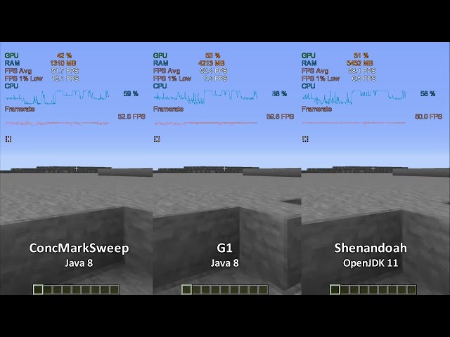 Top 10 working tips and tricks for boosting FPS in Minecraft