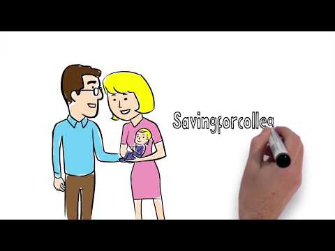 What is a 529 plan?