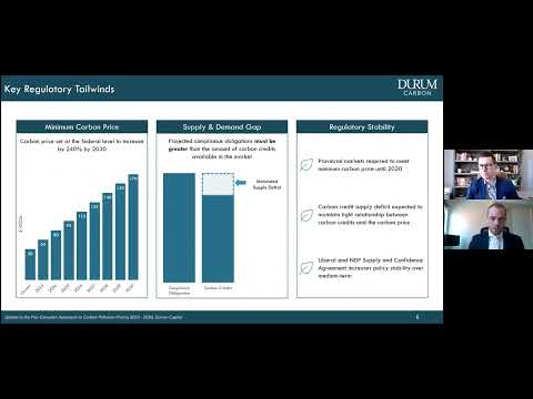 Investments in Focus - Durum Carbon