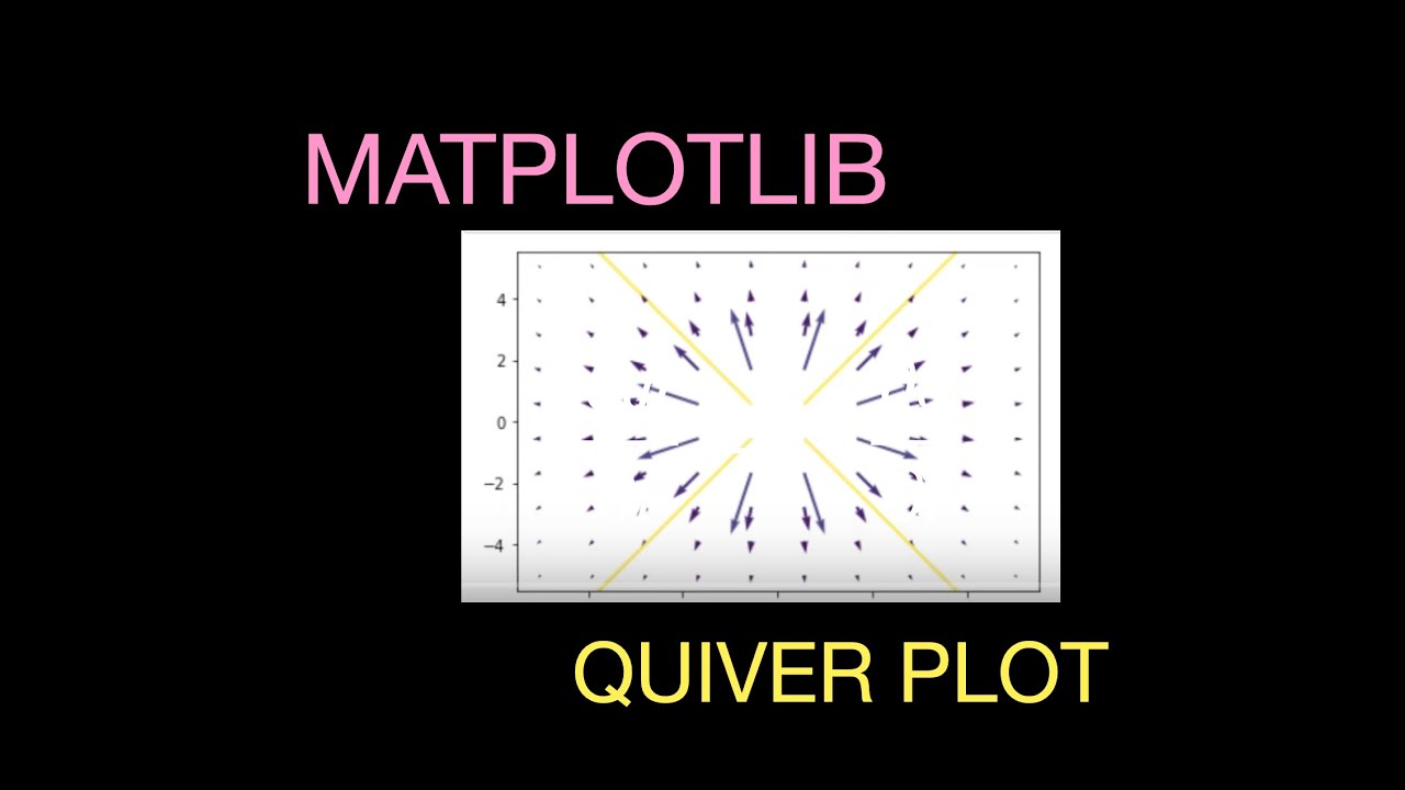 Matplotlib Quiver Plot - Vector Field for an Electric Dipole