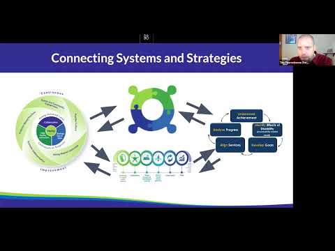 January 2024 Special Education Pupil Services Leadership Virtual Academy