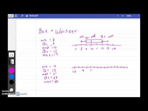Box and Whisker Plot Examples