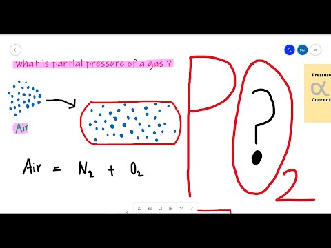 What is Partial Pressure of a Gas ? | Respiratory Physiology | Med Madness