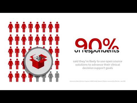 Red Hat’s Clinical Decision Support Platform