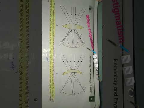 oblique astigmatism. 📄📄📄🖊️🖊️👁️👁️🖋️📃📃