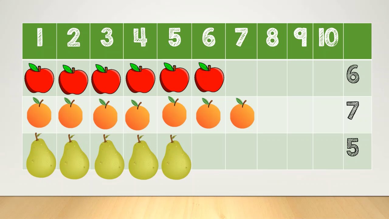 EELearning Picture Graph