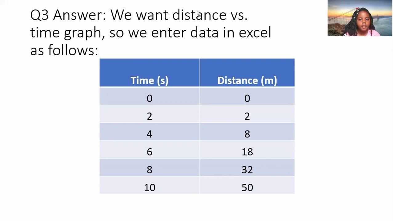 Plotting Motion Graphs Using Microsoft Excel