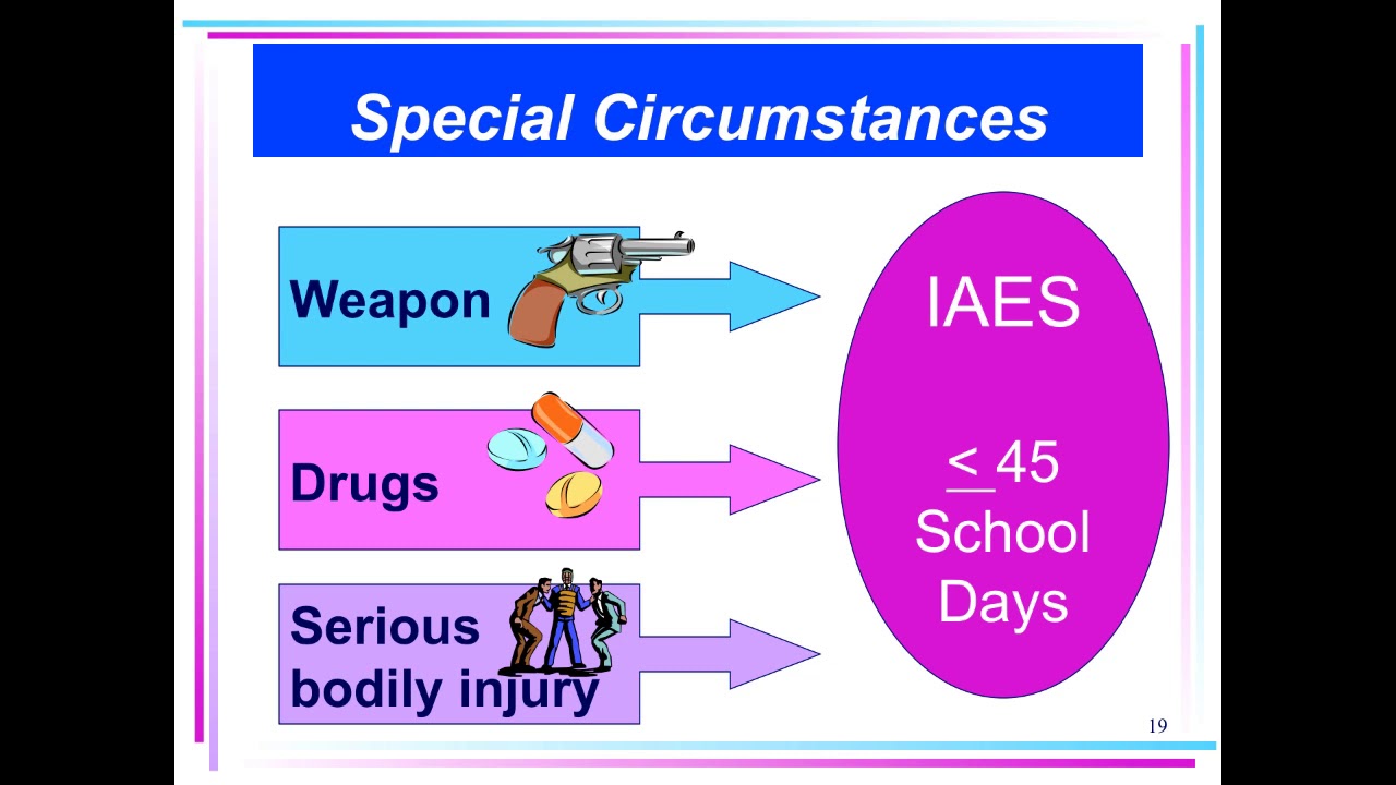 Discipline FLow Chart