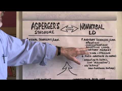 Asperger's Syndrome vs. Nonverbal LD: The Same or Different?