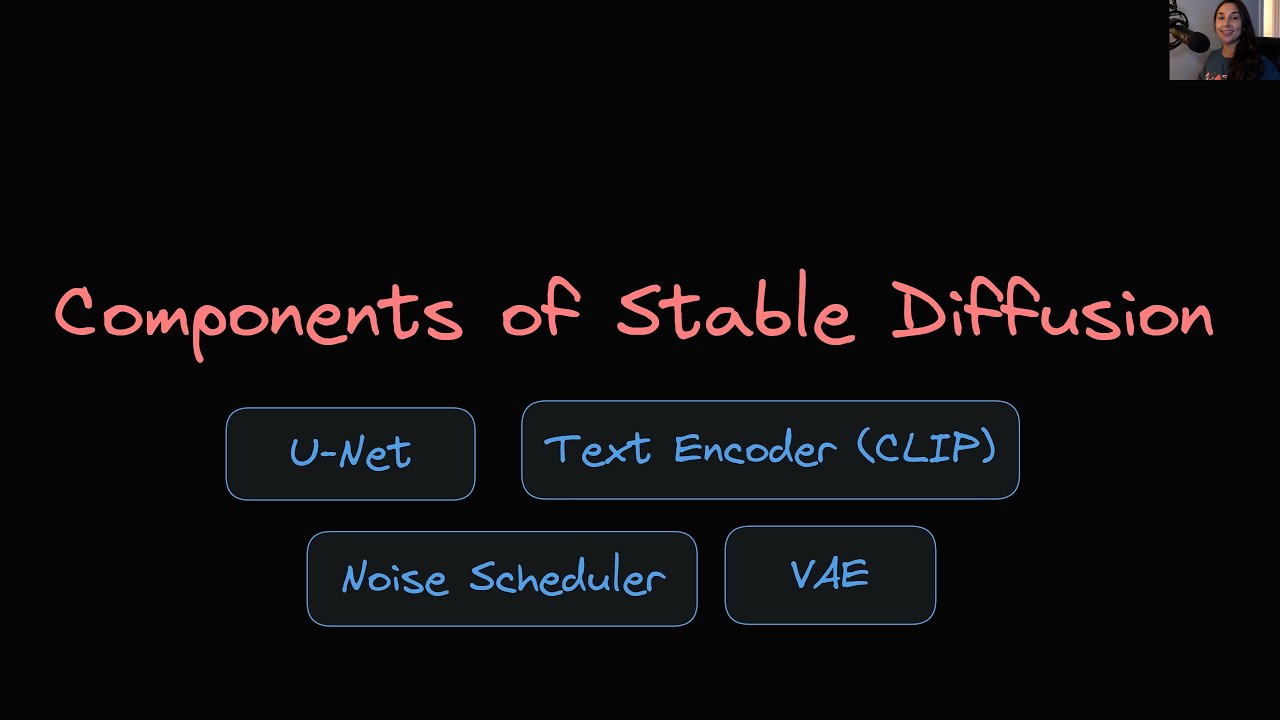 Components Of Stable Diffusion - Stable Diffusion Masterclass