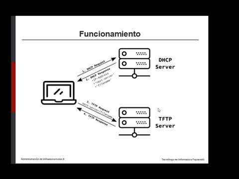 Administracion de Infraestructuras II - PXE