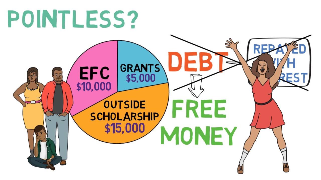 How to Apply for Financial Aid (Financing Your Education 1/4)