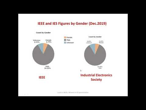 The Women in IES initiative: aims, actions and relevant events up to Sept.2020