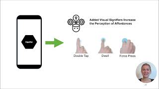 Exploring Visual Signifier Characteristics to Improve the Perception of ...