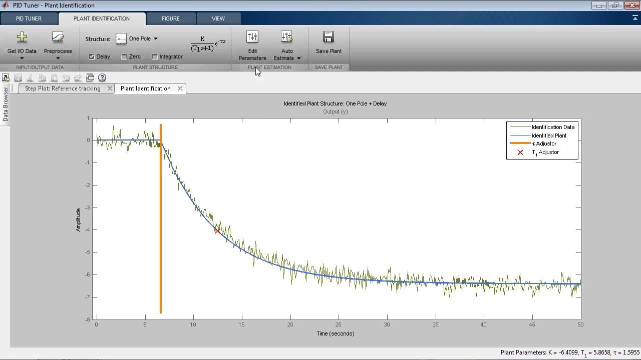 PID Controller Tuning Based on Measured Input Output Data