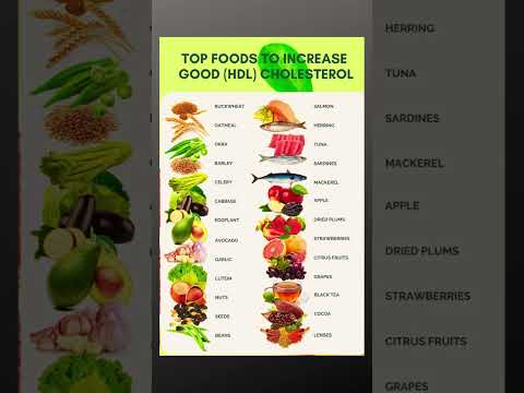 😋 TOP FOODS 🥗 to Increase GOOD Cholesterol (HDL)