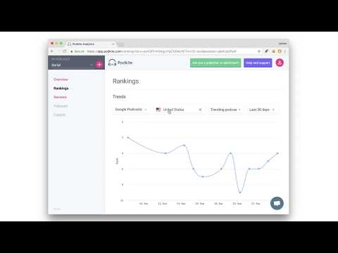 Podkite — All of your podcast's rankings and reviews in one place