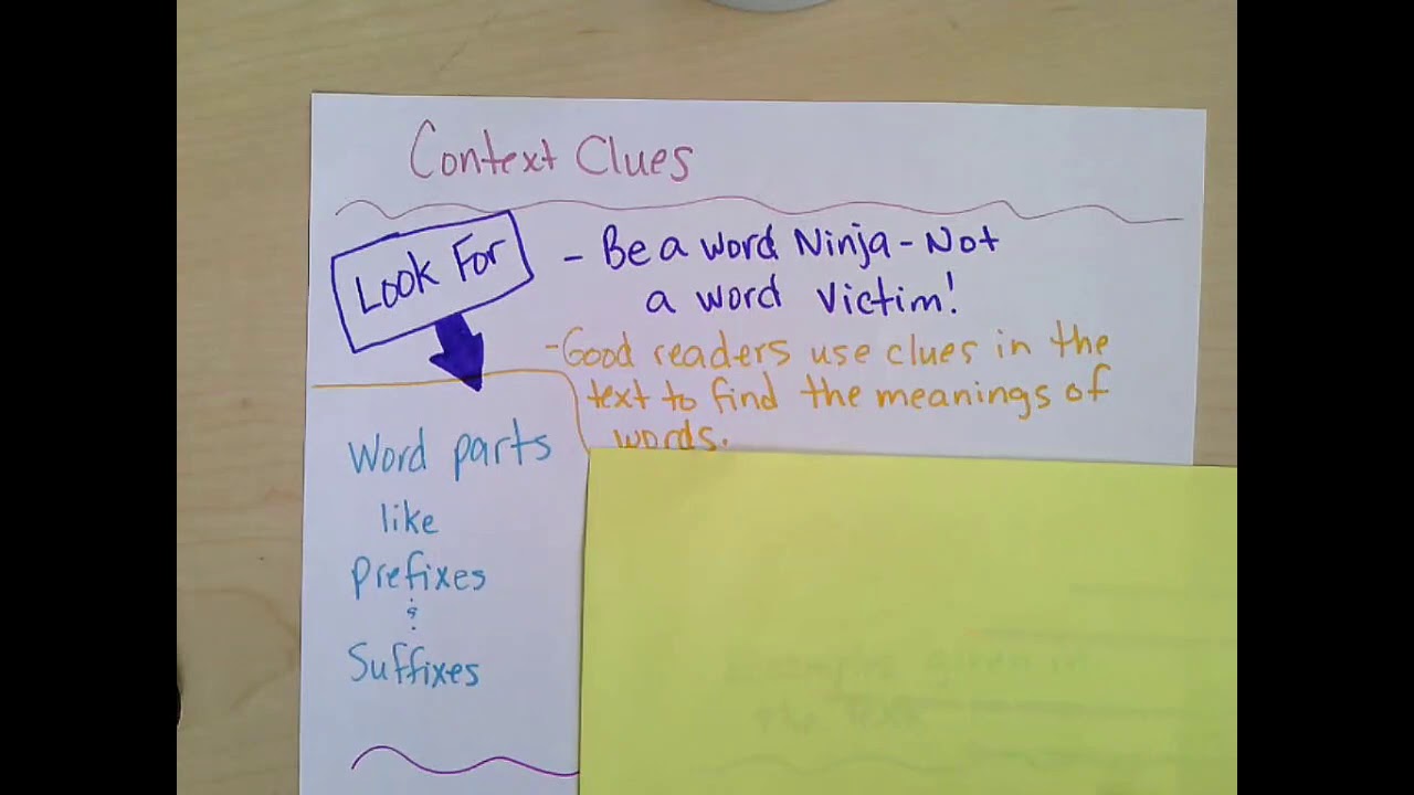 LA   Context Clues anchor Chart