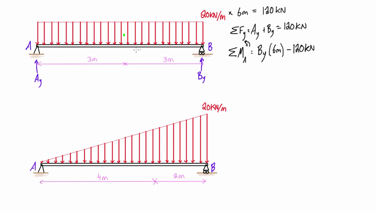 Distributed loading on a beam example #2: triangular loads