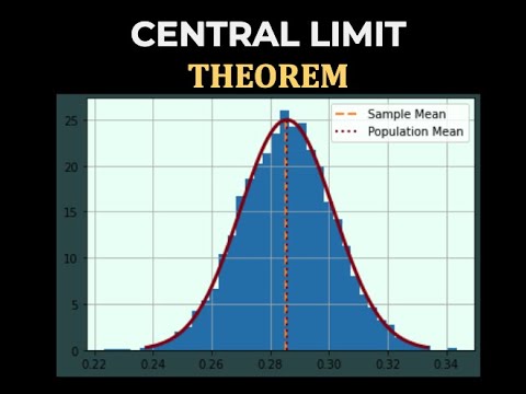 Central Limit Theorem explained