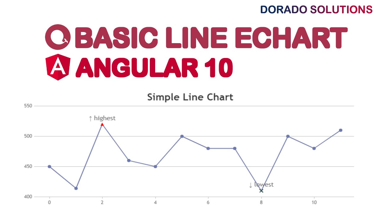 #2. Implement Basic line Echarts with angular 10 : tutorial-2 : Echarts with angular 10 tutorials.