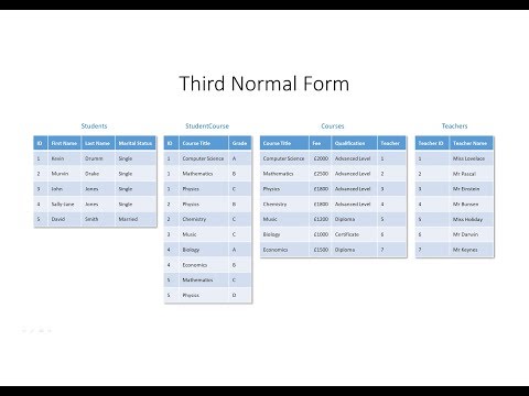 Learn Database Normalisation Third Normal Form - Mind Luster