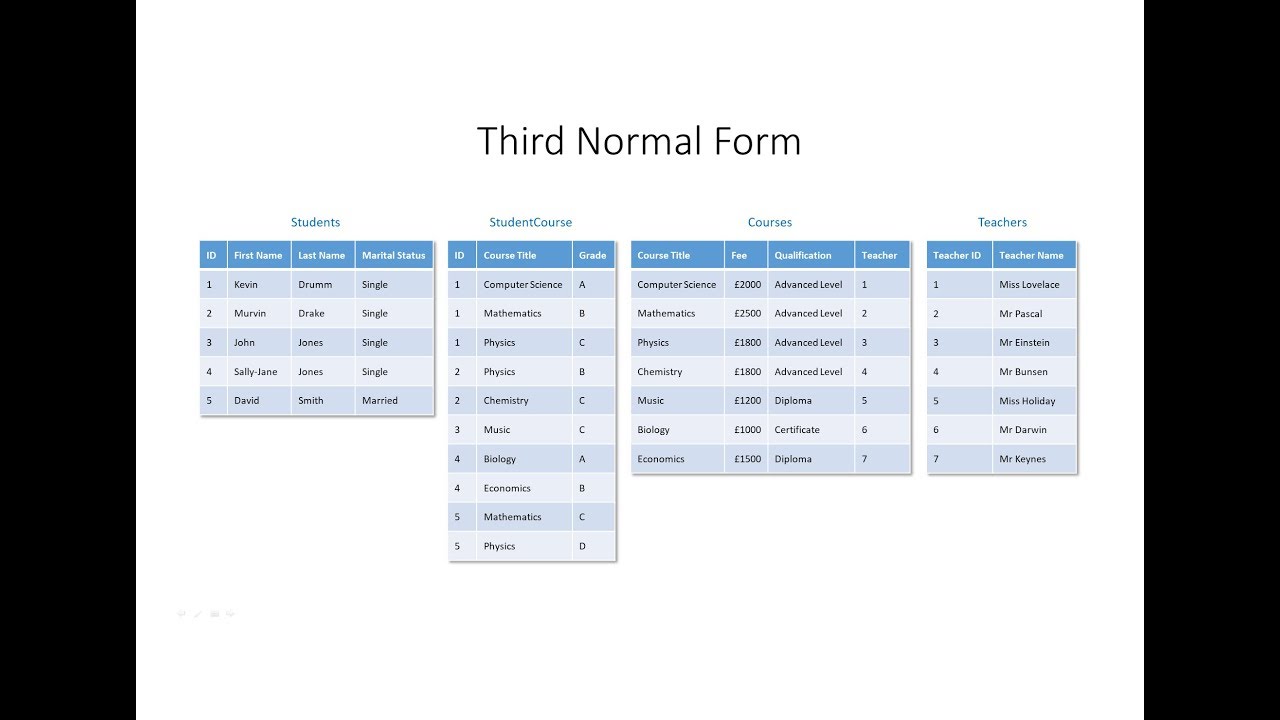 Database Normalisation: Third Normal Form