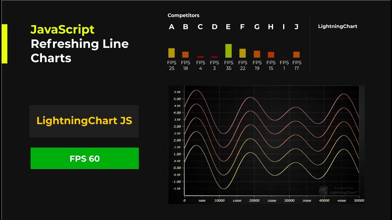 JavaScript Refreshing Line Charts Real-Time Performance