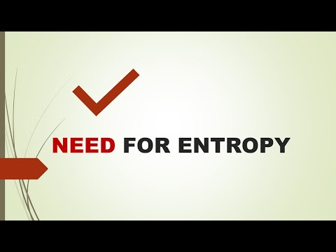 3.Importance of Entropy Spontaneous Process in Urdu/Hindi