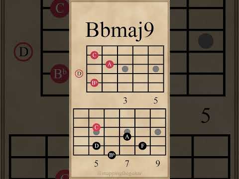 Chord Progression in Bb Major | Extended Chords & Arpeggios #guitarlesson