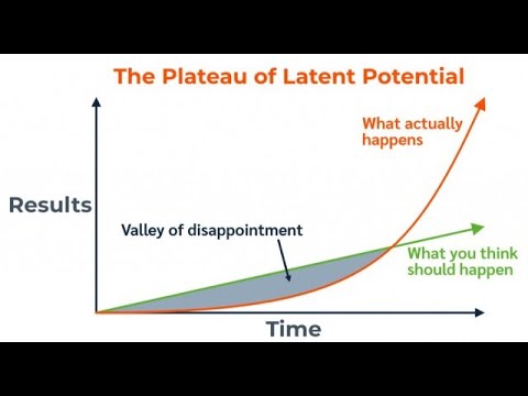 How to become an “Overnight Success”! (The Plateau of Latent Potential) (Tiny Wins)