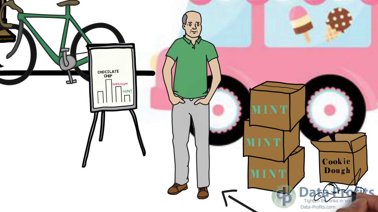 See Differences Between Demand Forecasting and Sales Forecasting for Inventory Replenishment