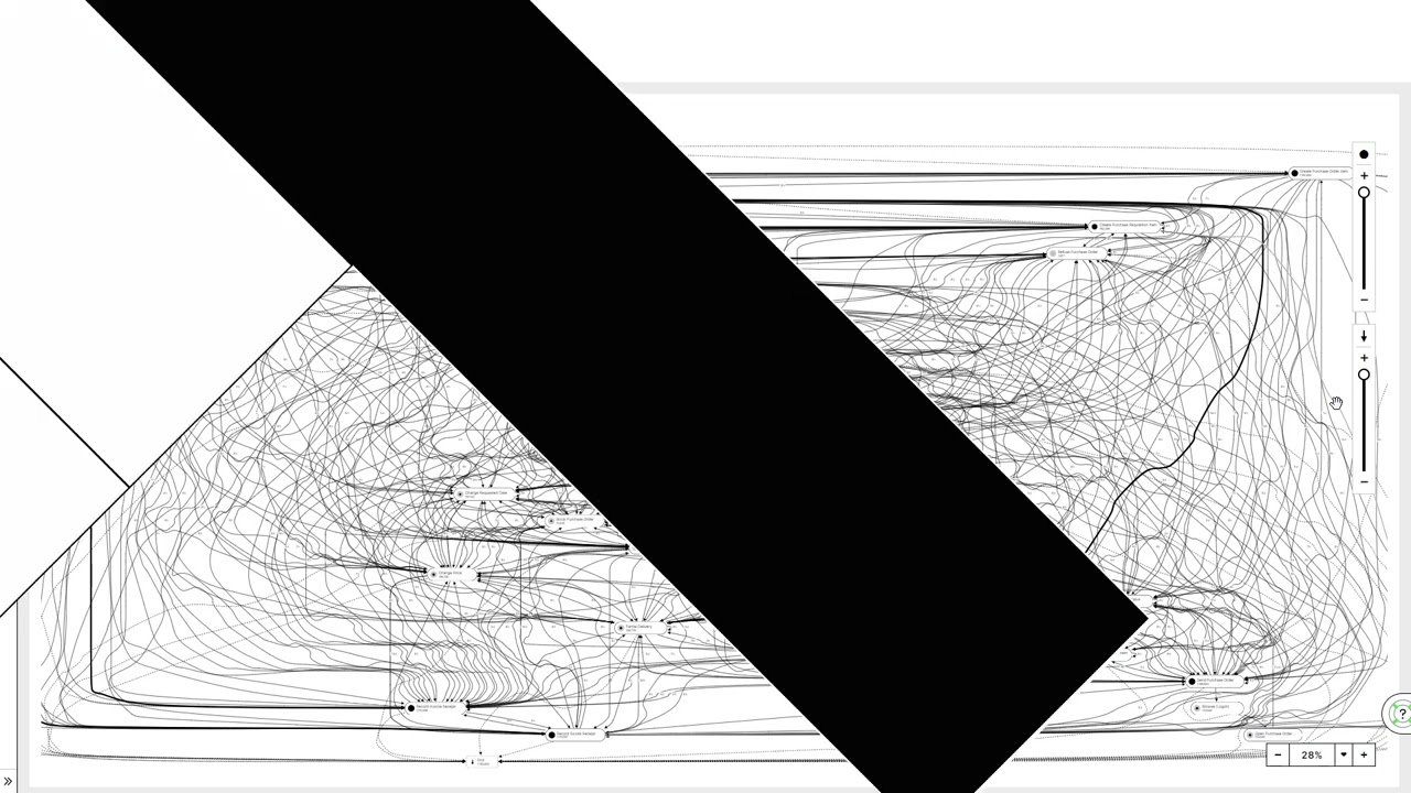 Demo | Process Excellence (Extended Version)