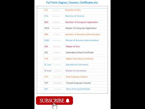 Important full forms degrees, Course, Certificate etc. #mba #ma #ssc #bcom #fullform #gk #shorts