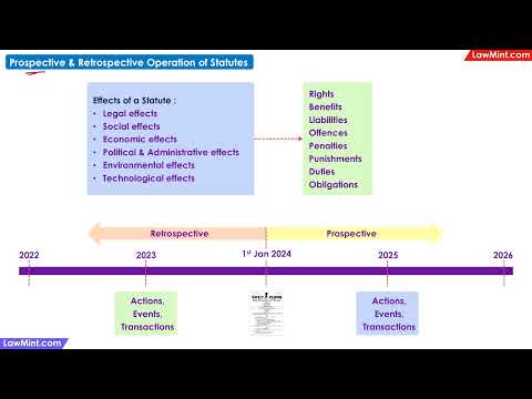 Prospective & Retrospective Operation of Statutes