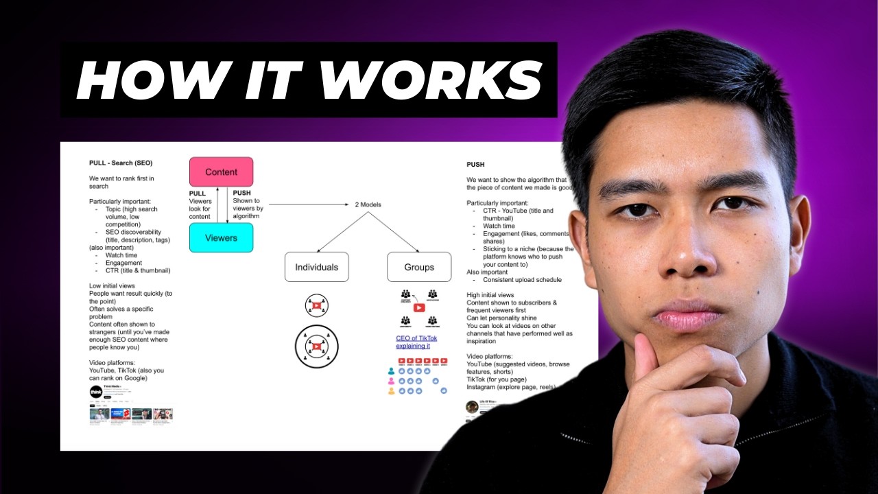 How the Algorithm Works on Social Media Platforms
