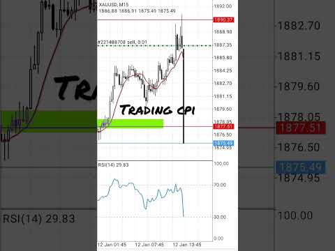 trading CPI news gold